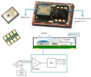 Tutorial #3: Maixduino Speech Recognition
