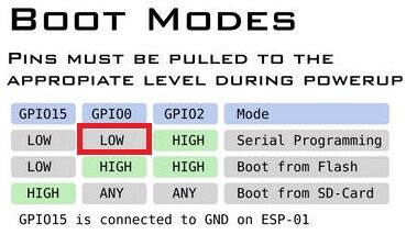 USB ESP-01 Programming Adapter: A Step-by-Step Guide