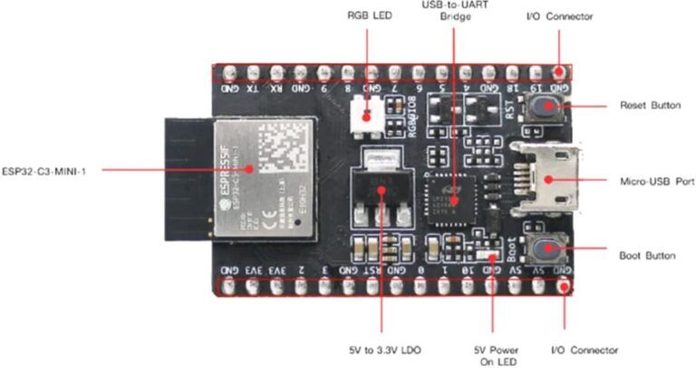 Your Guide to Selecting the Right ESP32 for IoT Projects