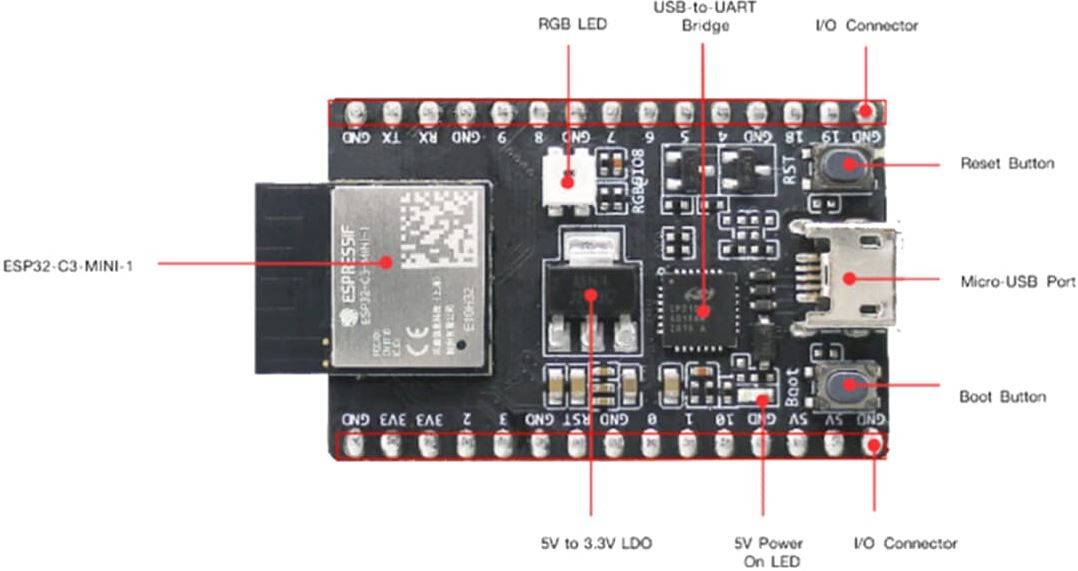 Your Guide to Selecting the Right ESP32 for IoT Projects