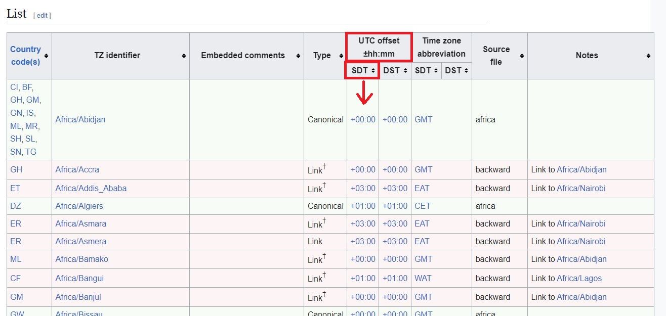 ESP32-C3 Super Mini Real-Time Clock with OLED Display